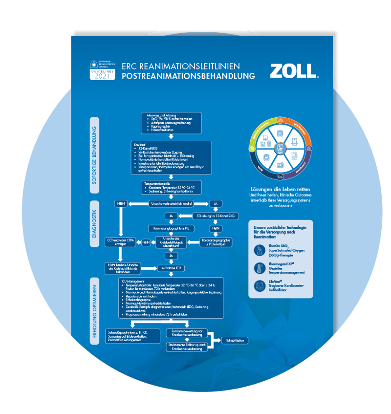 2021 ERC-Leitlinien-Poster für Postreanimationsbehandlung | ZOLL Medical