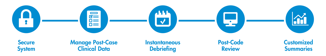 ZOLL M2 Monitor/Defibrillator Data - RescueNet® CaseReview | ZOLL Medical