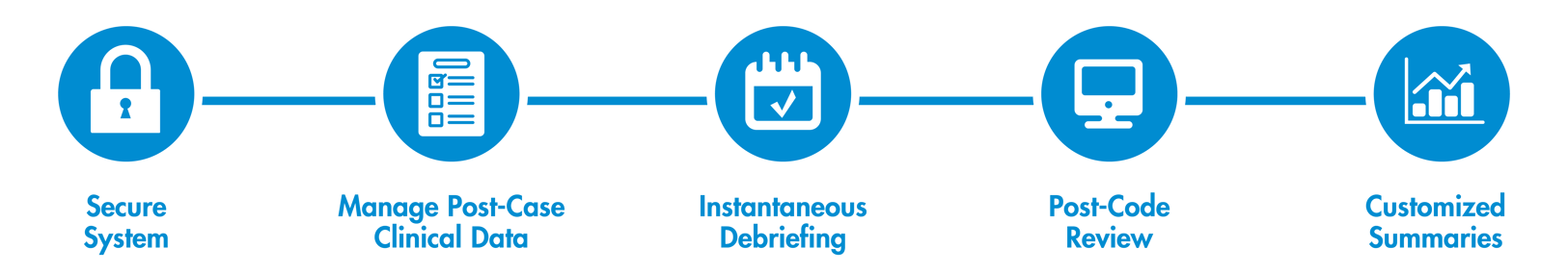 ZOLL M2 Monitor/Defibrillator Data - RescueNet® CaseReview | ZOLL Medical