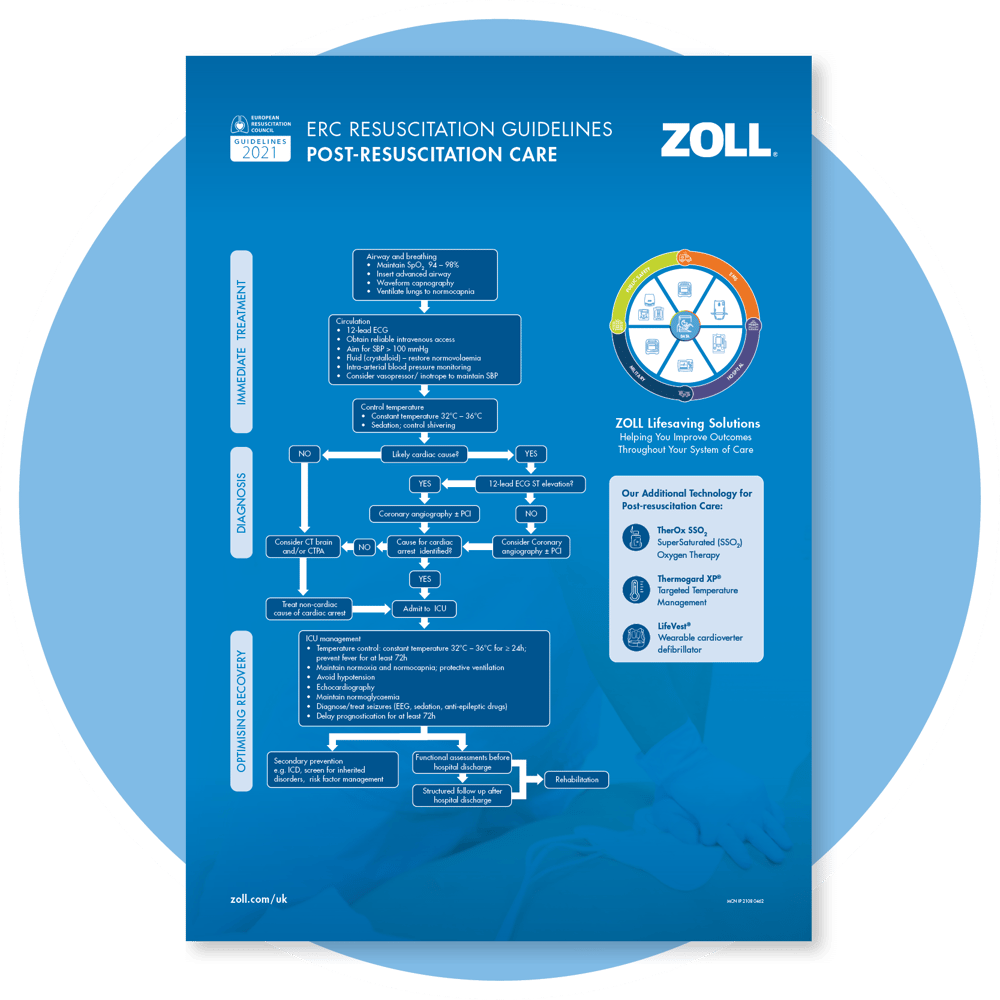 2021 ERC Guidelines Post-resuscitation Care poster | ZOLL Medical