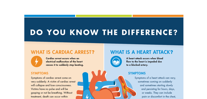 SCA and heart attack: Do you know the difference? | ZOLL Medical